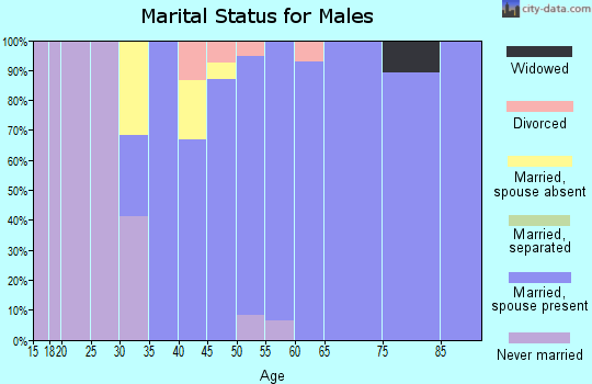 21111 Zip Code (Maryland) Profile - homes, apartments, schools ...