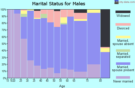 21114 Zip Code (Crofton, Maryland) Profile - homes, apartments, schools ...
