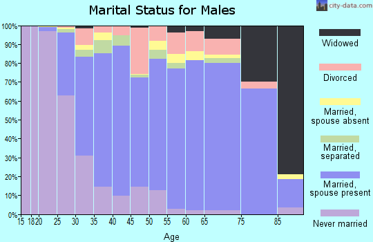 21144 Zip Code (Severn, Maryland) Profile - homes, apartments, schools ...