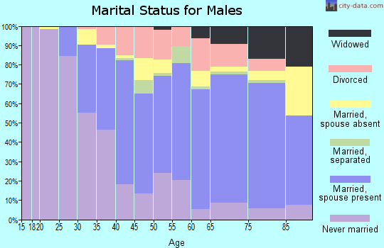 21204 Zip Code (Towson, Maryland) Profile - homes, apartments, schools ...