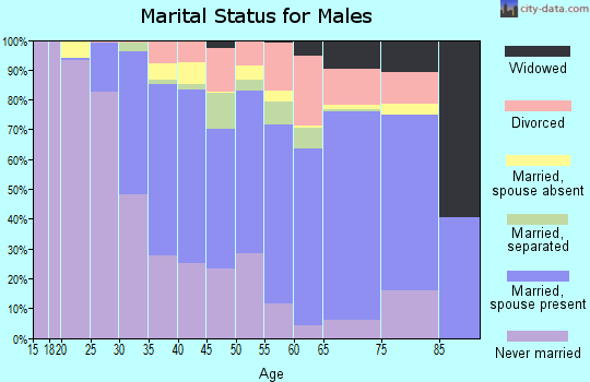 21212 Zip Code (Baltimore, Maryland) Profile - homes, apartments ...