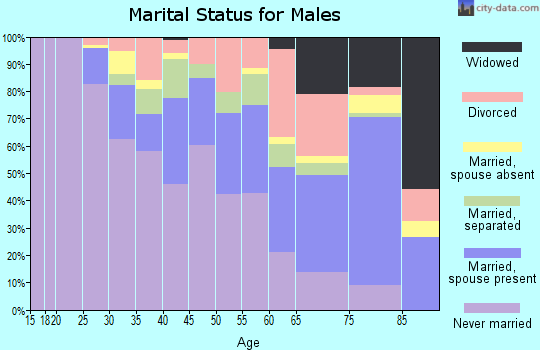 21213 Zip Code (Baltimore, Maryland) Profile - homes, apartments ...