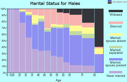 21230 Zip Code (Baltimore, Maryland) Profile - homes, apartments ...