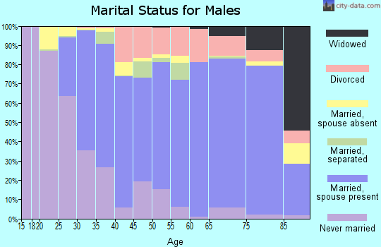 21601 Zip Code (Easton, Maryland) Profile - homes, apartments, schools ...