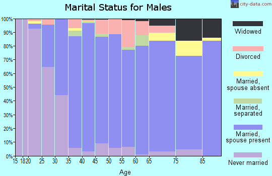 21771 Zip Code (Mount Airy, Maryland) Profile - homes, apartments ...