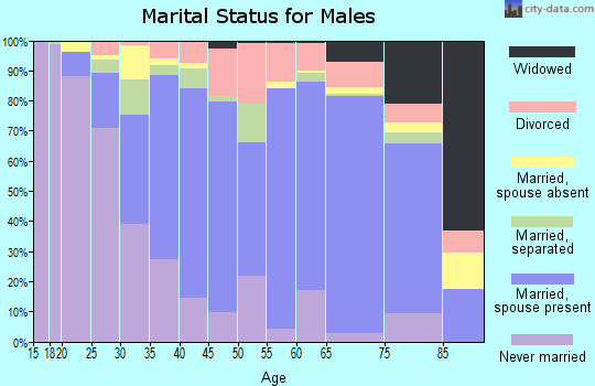 21801 Zip Code (Salisbury, Maryland) Profile - homes, apartments ...