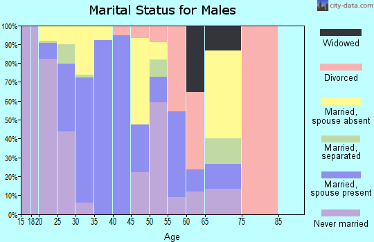 22134 Zip Code (Quantico Base, Virginia) Profile - homes, apartments ...