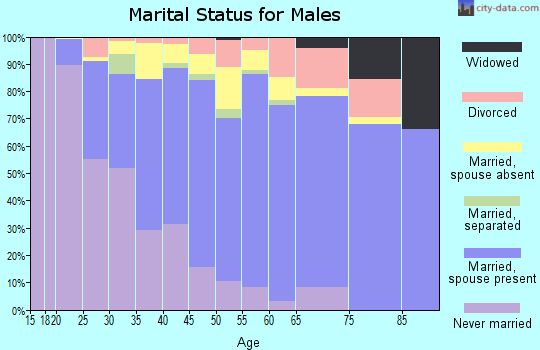 22309 Zip Code (Mount Vernon, Virginia) Profile - homes, apartments ...