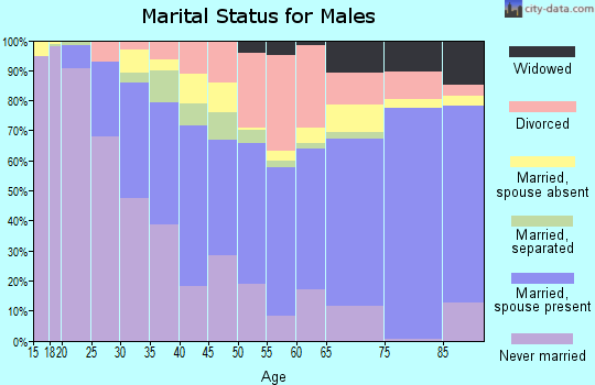 22601 Zip Code (Winchester, Virginia) Profile - homes, apartments ...