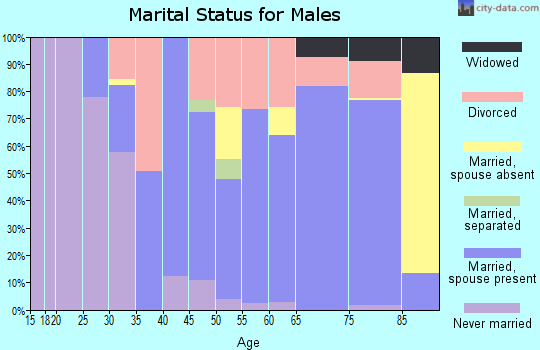 22727 Zip Code (Madison, Virginia) Profile - homes, apartments, schools ...