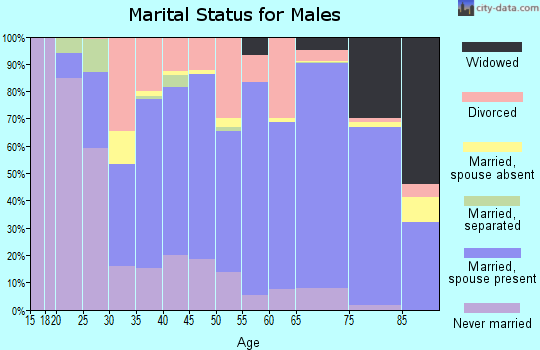 22835 Zip Code (Luray, Virginia) Profile - homes, apartments, schools ...