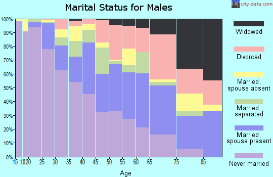23224 Zip Code (Richmond, Virginia) Profile - homes, apartments ...