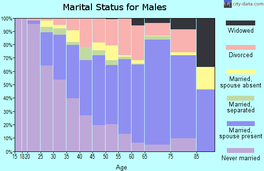 23228 Zip Code (Laurel, Virginia) Profile - homes, apartments, schools ...