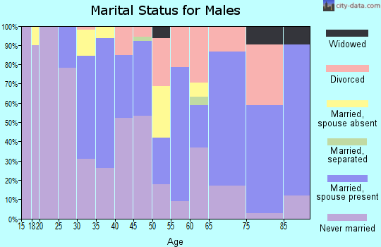 23230 Zip Code (Richmond, Virginia) Profile - homes, apartments ...