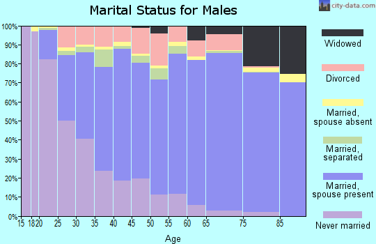 23452 Zip Code (Virginia Beach, Virginia) Profile - homes, apartments ...