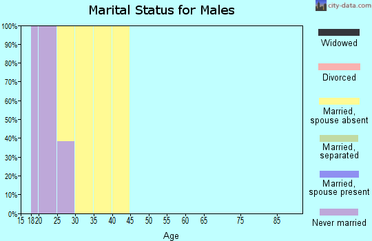 23461 Zip Code (Virginia Beach, Virginia) Profile - homes, apartments ...