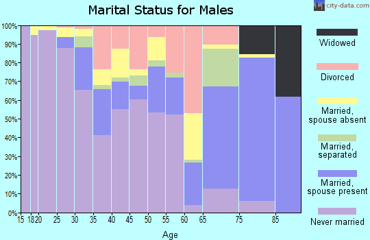 23510 Zip Code (Norfolk, Virginia) Profile - homes, apartments, schools ...