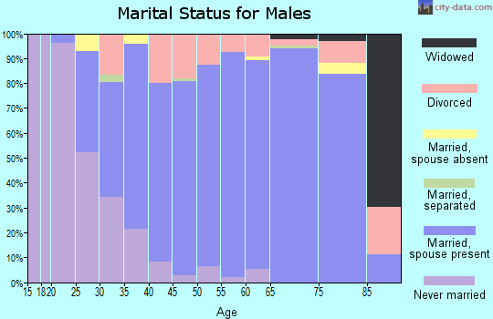 23692 Zip Code (Virginia) Profile - homes, apartments, schools ...