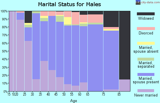 27025 Zip Code (Madison, North Carolina) Profile - homes, apartments ...