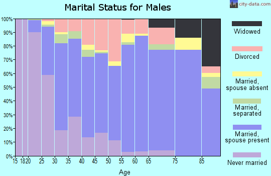 27215 Zip Code (Burlington, North Carolina) Profile - homes, apartments ...