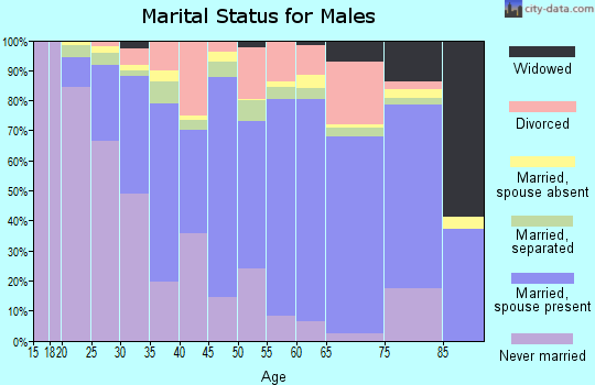 27804 Zip Code (Rocky Mount, North Carolina) Profile - homes ...