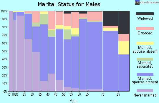 28412 Zip Code (Wilmington, North Carolina) Profile - homes, apartments ...