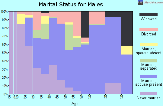 28422 Zip Code (Oak Island, North Carolina) Profile - homes, apartments ...