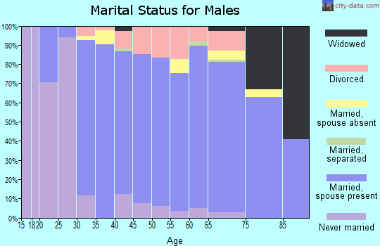 28443 Zip Code (Hampstead, North Carolina) Profile - homes, apartments ...