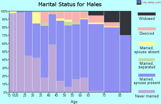 28462 Zip Code (Holden Beach, North Carolina) Profile - homes ...