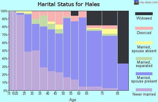 28504 Zip Code (Kinston, North Carolina) Profile - homes, apartments ...