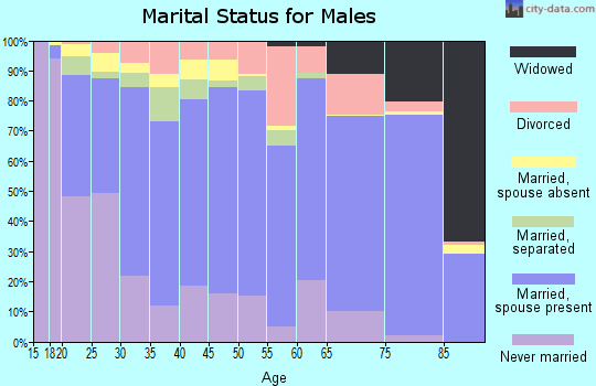 28540 Zip Code (Jacksonville, North Carolina) Profile - homes ...