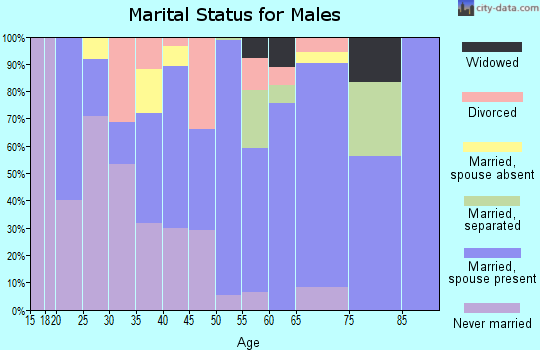29044 Zip Code (Columbia, South Carolina) Profile - homes, apartments ...