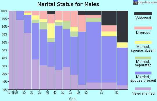 29169 Zip Code (West Columbia, South Carolina) Profile - homes ...