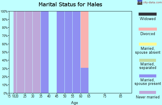 29202 Zip Code (Columbia, South Carolina) Profile - homes, apartments ...