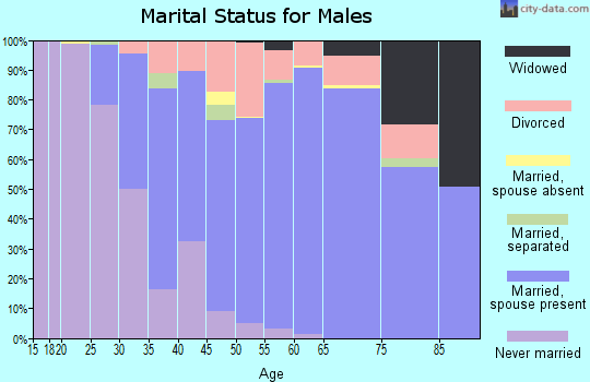 29212 Zip Code (Columbia, South Carolina) Profile - homes, apartments ...