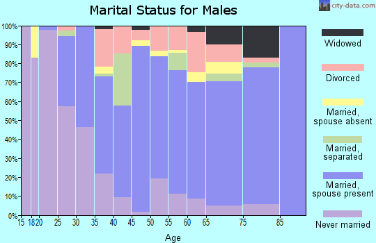 29341 Zip Code (Gaffney, South Carolina) Profile - homes, apartments ...