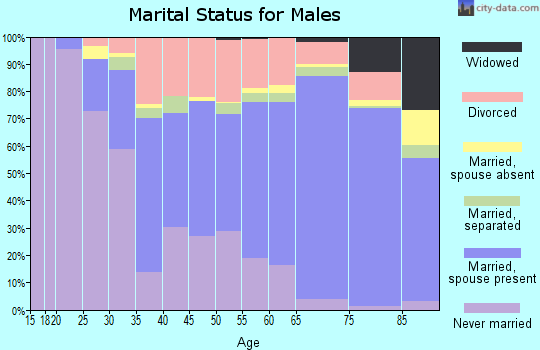 29407 Zip Code (Charleston, South Carolina) Profile - homes, apartments ...