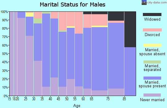 29414 Zip Code (Charleston, South Carolina) Profile - homes, apartments ...