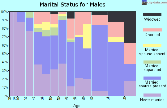 29418 Zip Code (North Charleston, South Carolina) Profile - homes ...