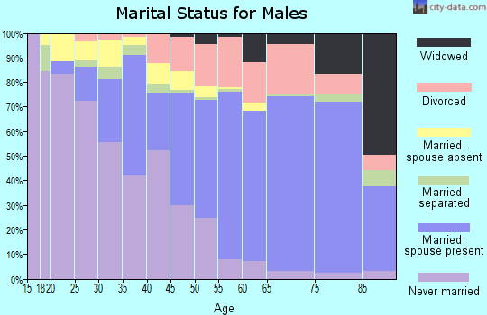 29577 Zip Code (Myrtle Beach, South Carolina) Profile - homes ...