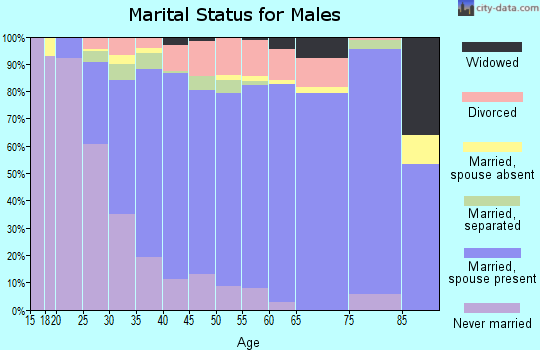 29650 Zip Code (Greer, South Carolina) Profile - homes, apartments ...