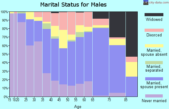 30012 Zip Code (Conyers, Georgia) Profile - homes, apartments, schools ...