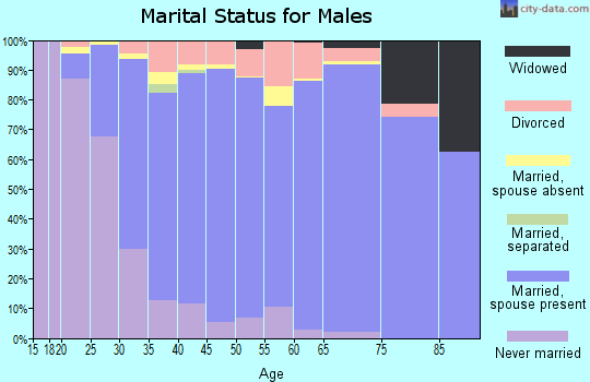 30022 Zip Code (Johns Creek, Georgia) Profile - homes, apartments ...