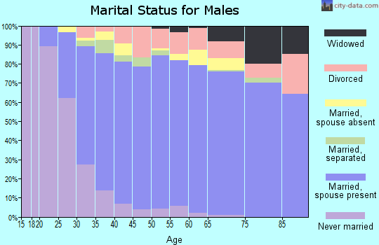 30101 Zip Code (Acworth, Georgia) Profile - homes, apartments, schools ...
