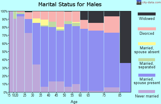 30102 Zip Code (Georgia) Profile - homes, apartments, schools ...