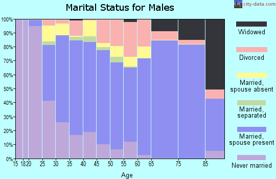 30114 Zip Code (Canton, Georgia) Profile - homes, apartments, schools ...