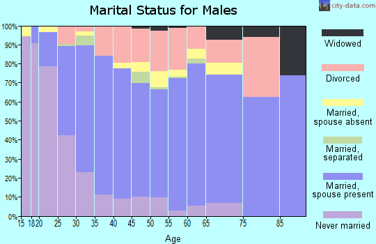 30180 Zip Code (Villa Rica, Georgia) Profile - homes, apartments ...
