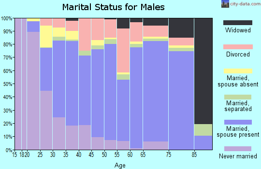 30263 Zip Code (Newnan, Georgia) Profile - homes, apartments, schools ...