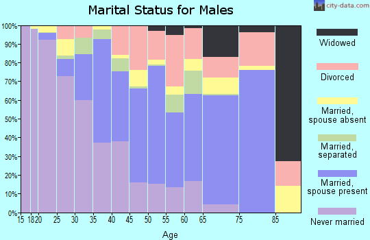 30274 Zip Code (Riverdale, Georgia) Profile - homes, apartments ...