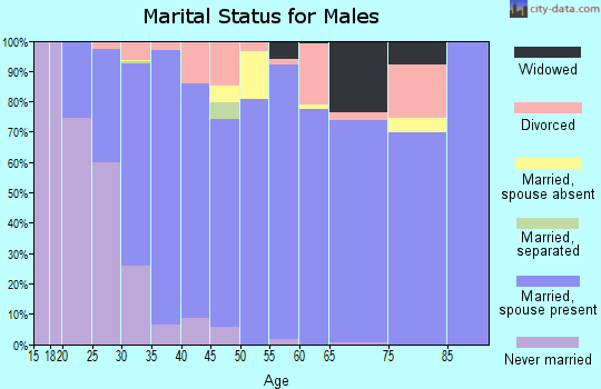 30276 Zip Code (Senoia, Georgia) Profile - homes, apartments, schools ...